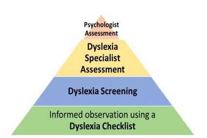 How is Dyslexia Identified - Differently Wired