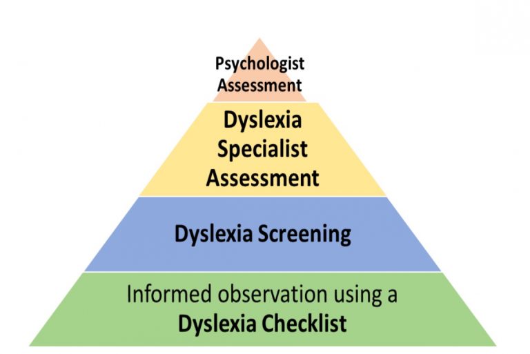 How is Dyslexia Identified - Differently Wired