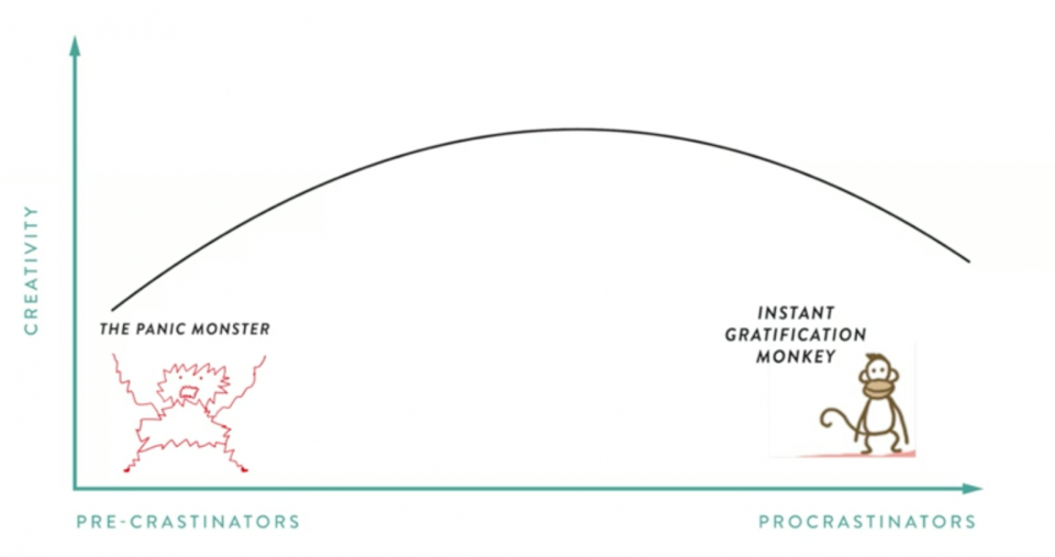 Delayed focus as a creativity and productivity tool - Differently Wired
