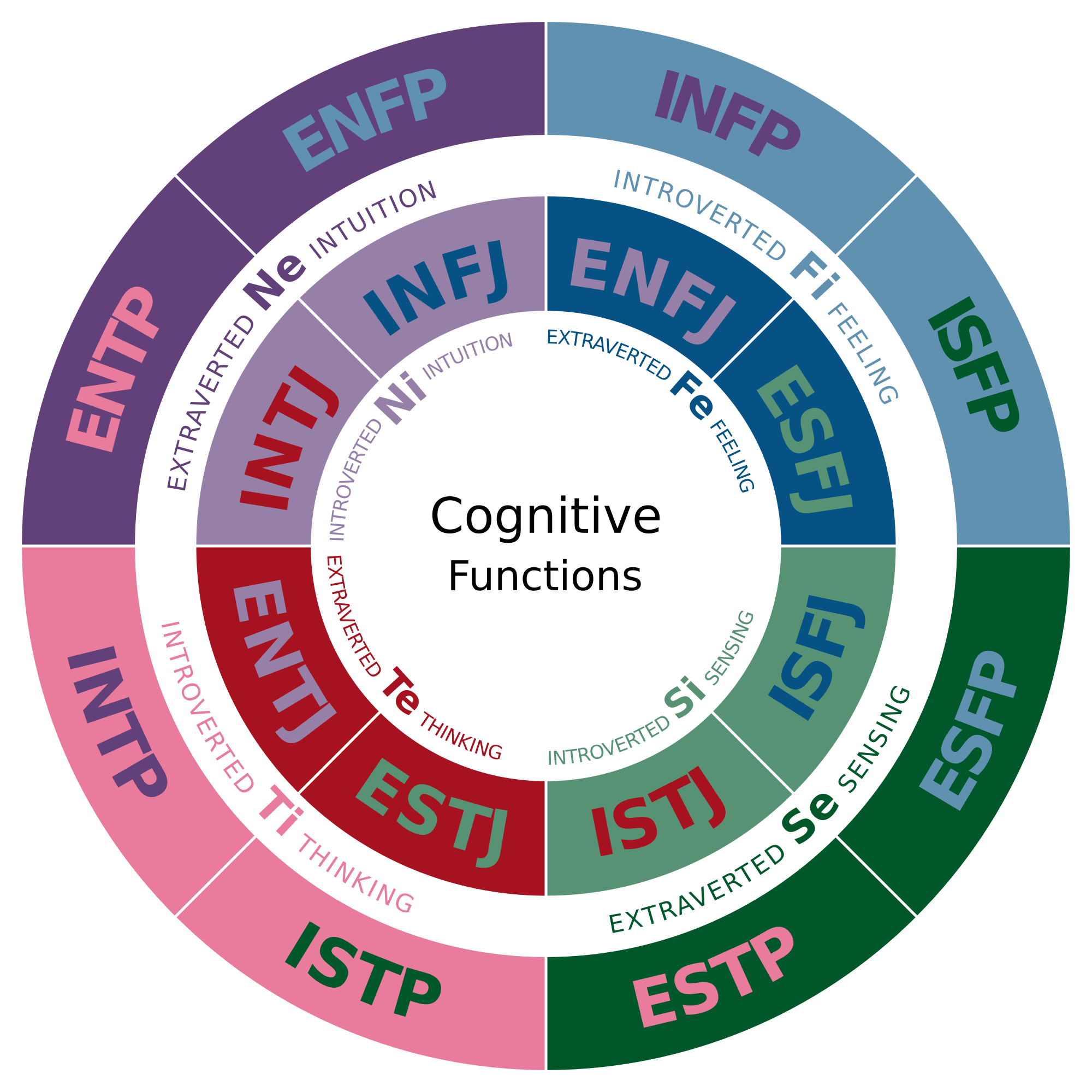 Why I Like Insights DISC Belbin MBTI Differently Wired Why I Like Insights DISC Belbin MBTI Differently Wired