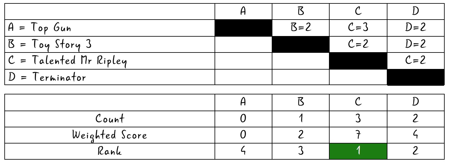 Tools for Decision Making - Differently Wired
