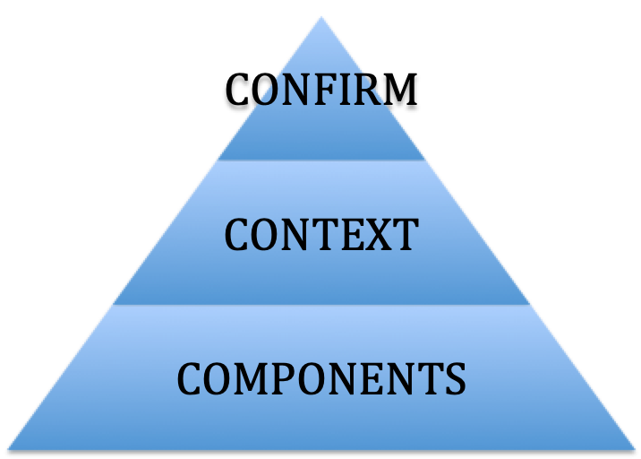 Structuring interview answers - Differently Wired